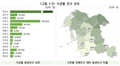 ‘충남 로그아웃 직업 찾아 떠나는 청년들