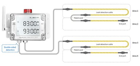 Smart Wifi Water Leak Detection System Ubibot Ld1 Ubibot Wifi