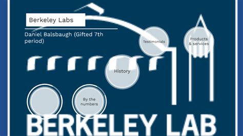 Current Events Analysis By Daniel Balsbaugh On Prezi
