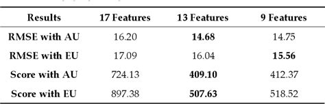 Table 8 From Application Of Explainable Ai Xai For Anomaly Detection