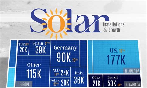 Visualized Real Interest Rates By Country