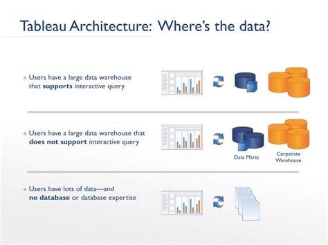 Ppt Visual Analysis With Tableau Software Powerpoint Presentation