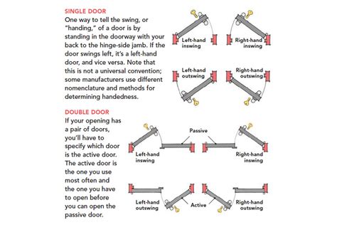 How To Install An Outswing Exterior Door