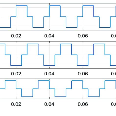 Phase Voltage Waveform At 120° 41 Download Scientific Diagram