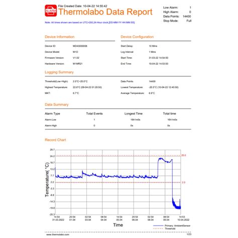 USB Temperature Data Loggers THERMOLABO CPHI Online