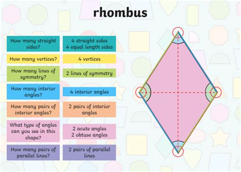 What Is A Rhombus Maths Definition And Examples Twinkl
