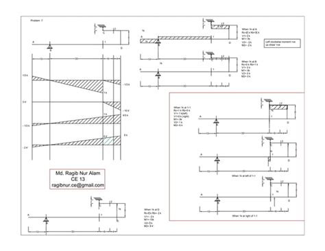Influence Line For Determinate Structurewith Detailed Calculation