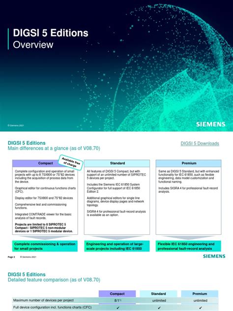 Digsi 5 Editions And Download Link Pdf Computer Science