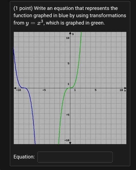 1 Point Write An Equation That Represents The Function Graphed In Blue