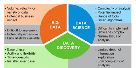 Overview Architecture Of Big Data Computing Download Scientific Diagram