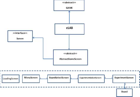 The Class Diagram Showing Classes Used In Elab Knust Download Scientific Diagram