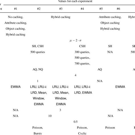 Parameter Settings For The Experiments Download Table