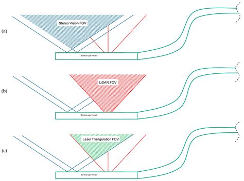Advancements In Aircraft Engine Inspection A Mems Based 3d Measuring Advancements In Aircraft Engine Inspection A Mems Based 3d Measuring