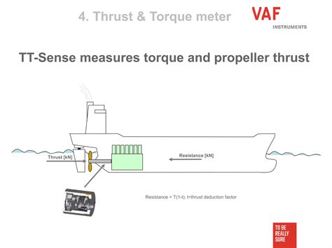 Hull And Propeller Efficiency Measurement 2015 Ppt