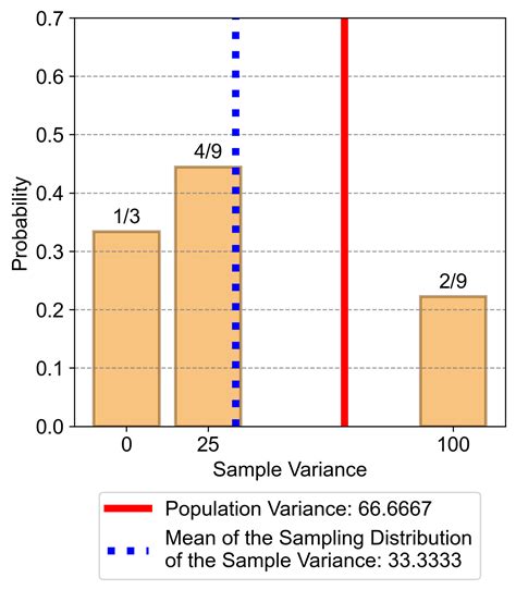 56 Sampling Distributions And Estimators — Introduction To