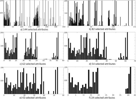 Results With Husfs And Rf Based Classifier Download Scientific Diagram