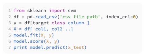 Supervised Learning Using Python Onepagecode
