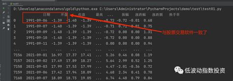 Python爬取股票数据——基础篇 Csdn博客