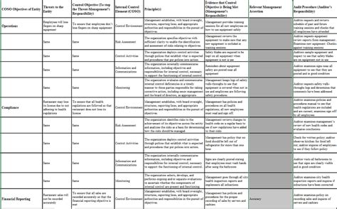 Examples Of Control Activities Coso At Erminia Heavner Blog