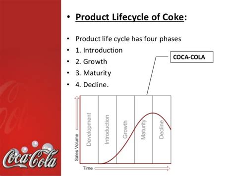 😀 Product Life Cycle Coca Cola Coca Cola1 2019 02 19