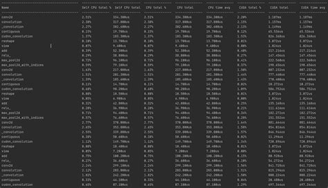 how to explain the name in the torch autograd profiler autograd