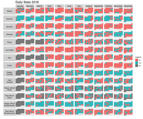 Data Visualization Oc My 2018 Visualized As Yess And Nos Infographictv Number One