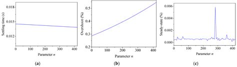 Mixed Sensitivity Based Robust H∞ Control Method For Real Time Hybrid Simulation