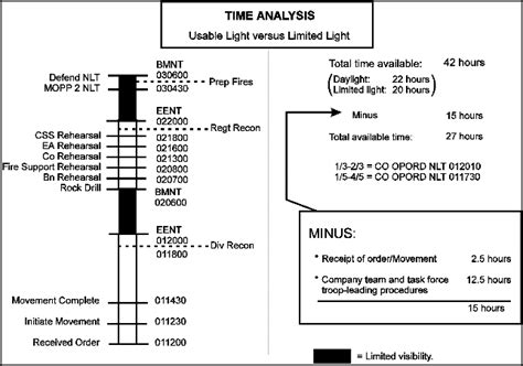 Fm 71 1 Chapter 2 Battle Command