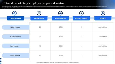 Top 10 3x5 Matrix Powerpoint Presentation Templates In 2025