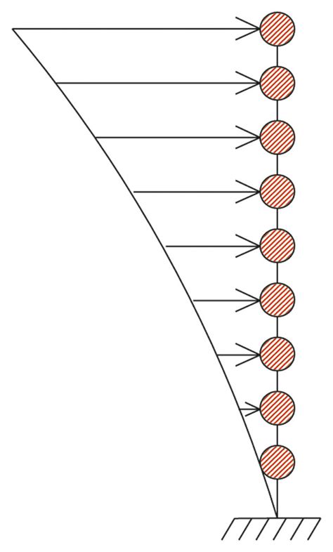 Lateral Load Distributions A Parabolic Distribution Ld 1 And B
