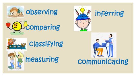 Ppt Science Processes Powerpoint Presentation Free Download Id