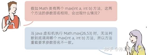 《漫画java编程》导读之语法篇 方法重载的作用和语法 知乎