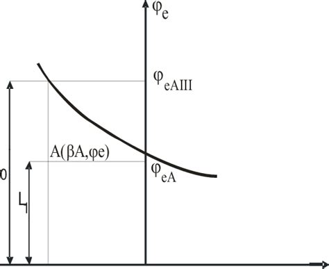 Diagram Of Formability 4 Download Scientific Diagram