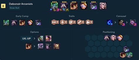 Đội Hình Thanh Lịch Dtcl Mùa 6 5 Mạnh Nhất Izgaming