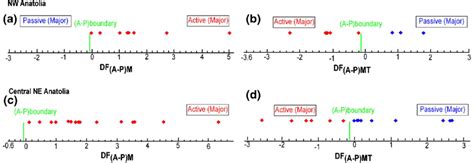 Tectonic Discrimination Diagrams Based On Major And Trace Element Download Scientific Diagram