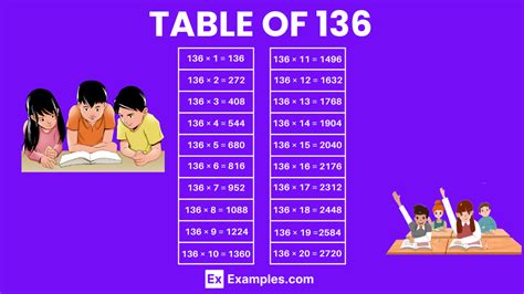 Multiplication Table Of 136 Solved Examples Pdf