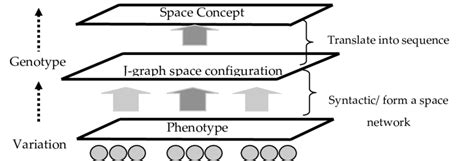 Analogy Of Biological Systems And Structuralisme Levi Strauss In