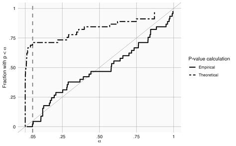 Create A Calibration Plot — Plotcalibration • Empiricalcalibration