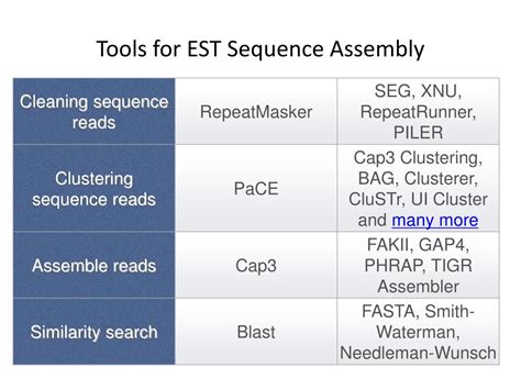 Ppt Enabling Large Scale Scientific Computations For Expressed