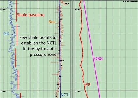 Pore Pressure And Methods Of Analysis Section 4 Ppfg Modeling Process Part 3 Selection Of Shale