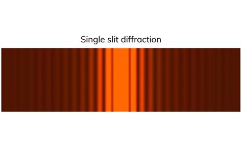 Diffraction Physics Aqa A Level