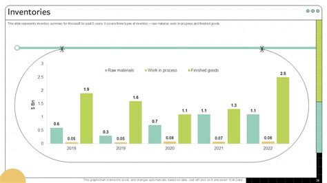 Top 10 Business Software Development Company Profile Powerpoint