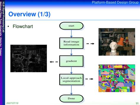 ppt segmentation with raster sliding local window powerpoint
