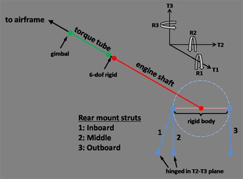 Schematic Of Engine Mount Structure Download Scientific Diagram