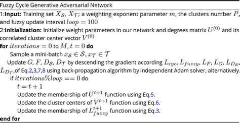 The Algorithm Of The Fuzzy Cycle Generative Adversarial Network Fcgan Download Scientific