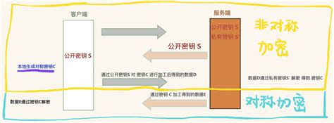 linuxHTTPS 协议原理 CSDN博客