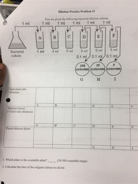 Dilution Practice Problems With Answers At Arthur Haskell Blog