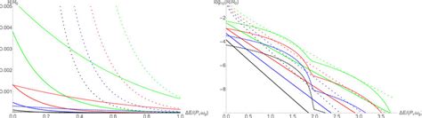 Left Panel The Detector Transition Rate R For A Massless Scalar As A