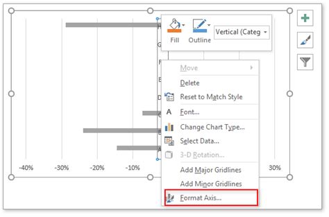 Excel Bar Graph With Positive And Negative Quickly Create A Positive