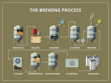 13 Things Every Craft Beer Lover Should Know But Doesnt Beer Brewing